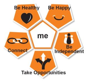 ConnectedLives | HCPA